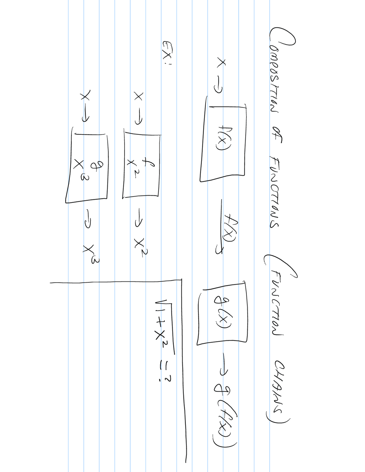 Handwritten Notes On Composition Of Functions MATH 121 Docsity handwritten-notes-on-composition-of-functions-math-121-docsity