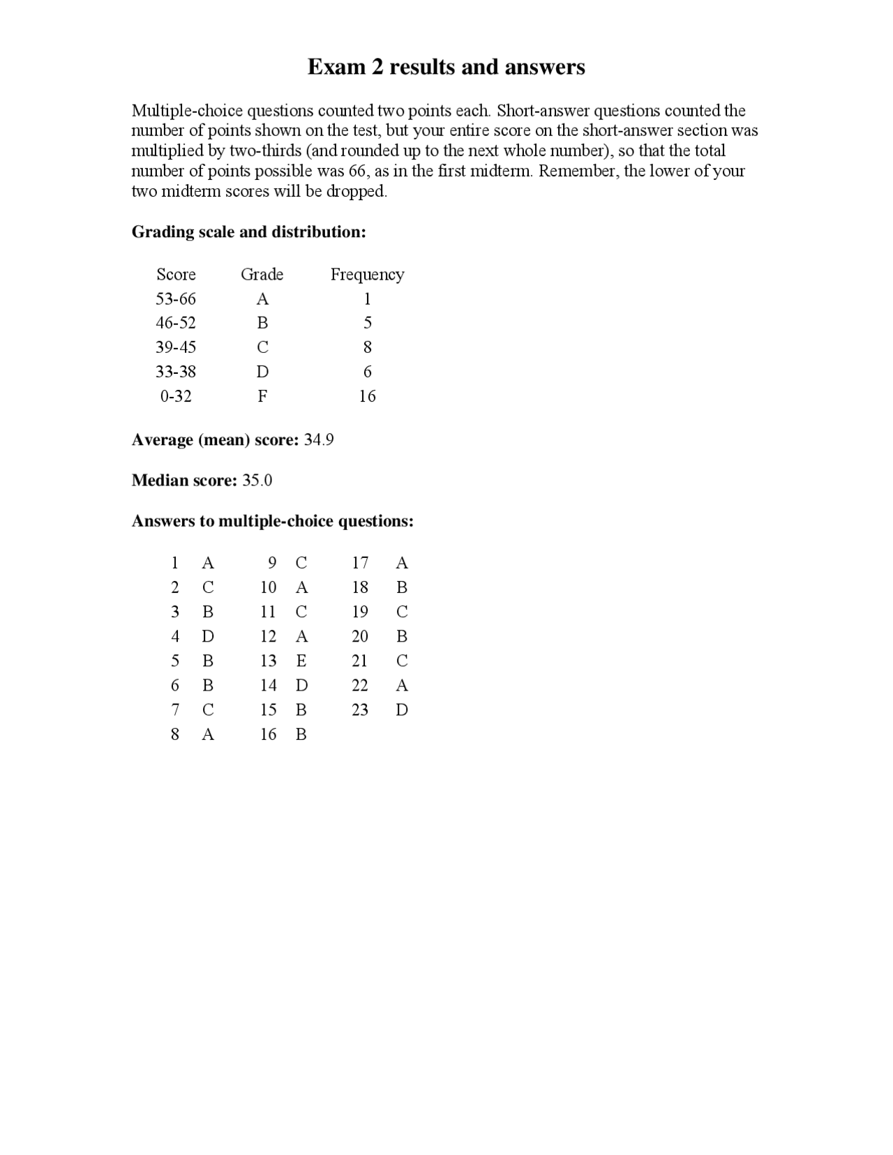 Microeconomic Principles Exam Solutions Econ 2304 Docsity