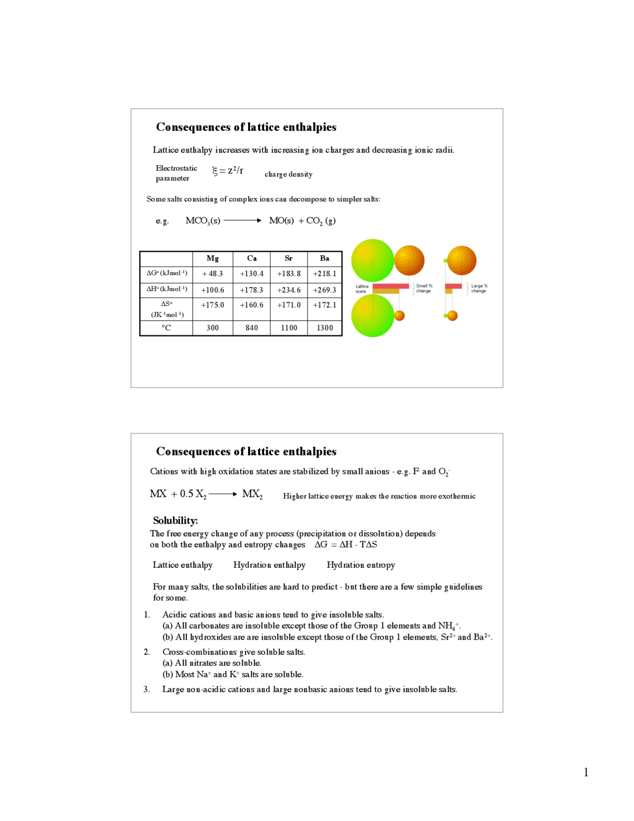 Consequence of Lattice Enthalpies - Lecture Slide | CHEM 463 - Docsity