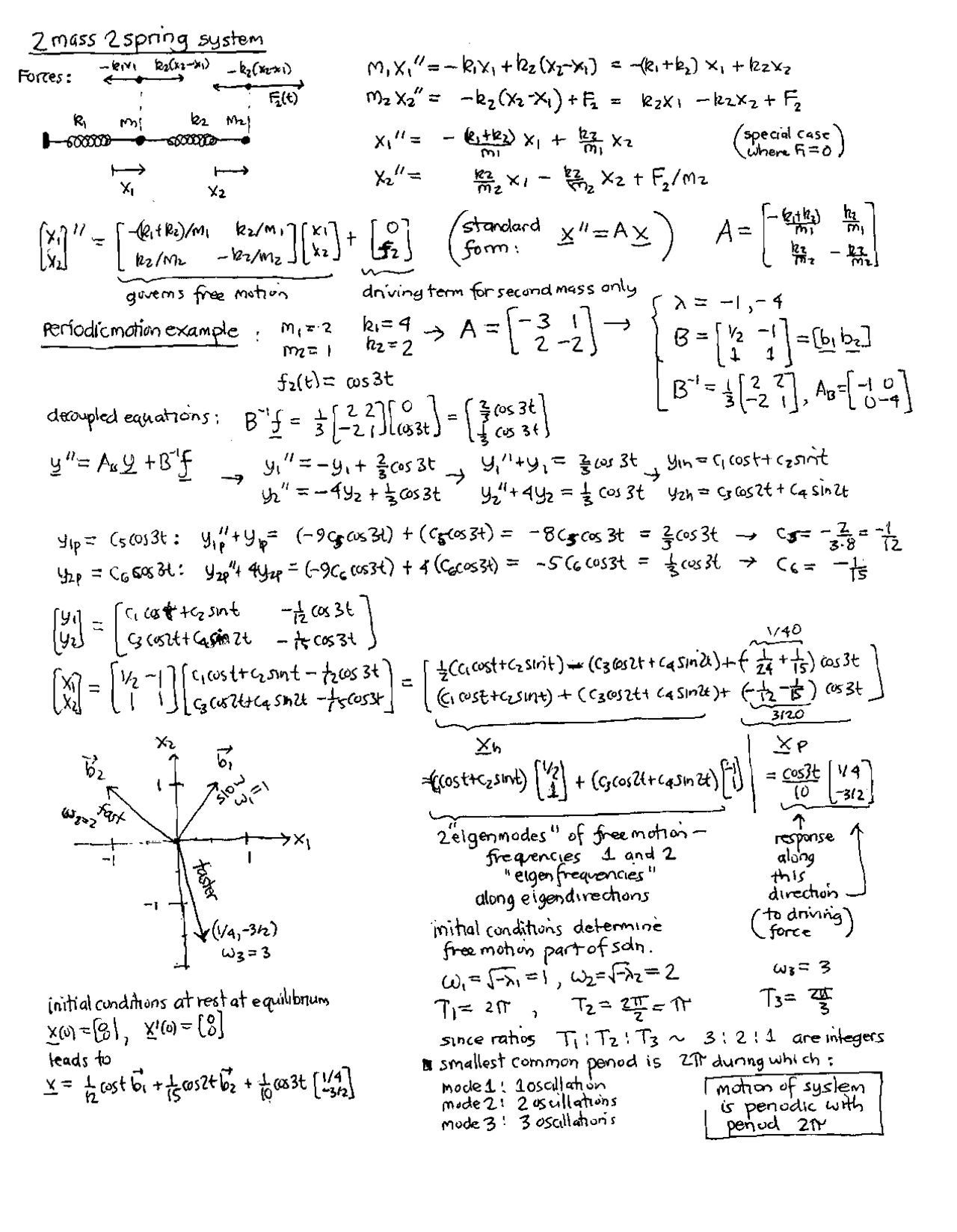 Handwritten Notes On Mass Spring Systems Mat 2705 Docsity