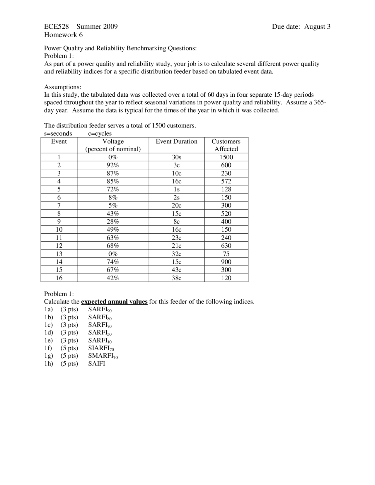 Homework Set 6 Understanding Power Quality Ece 528 Docsity