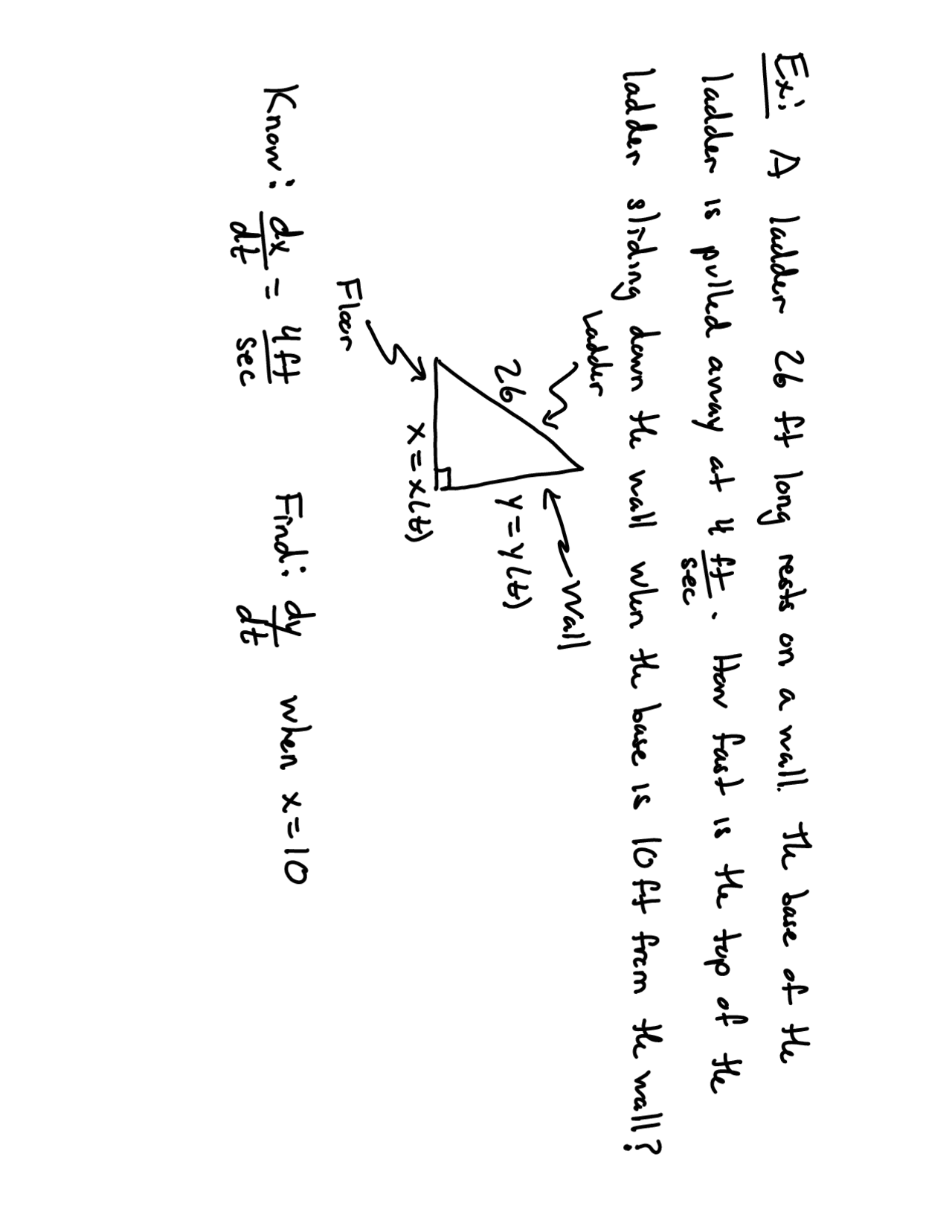 An Introduction to Chain Rules and Functions - Handwritten Notes | MATH ...