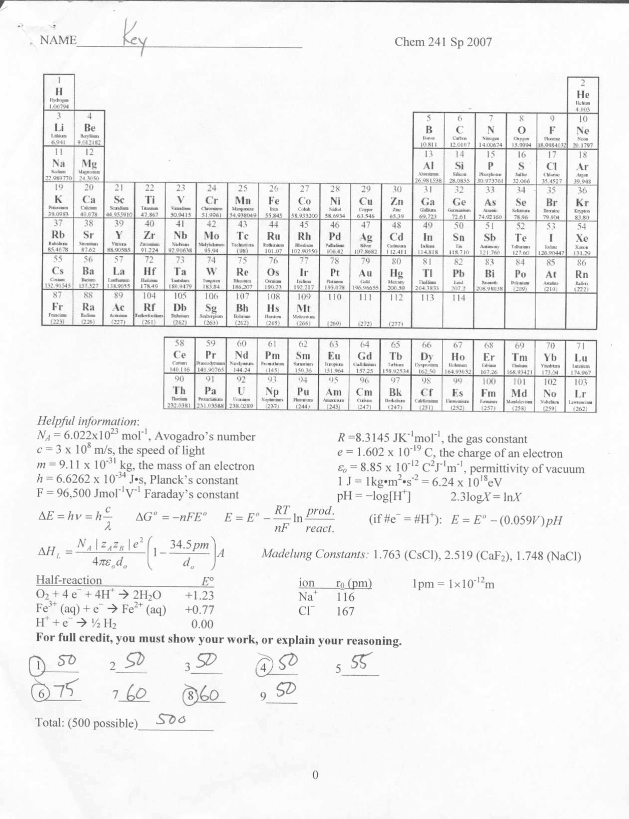 Intermediate Descriptive Inorganic Chemistry Exam 2 With Answers