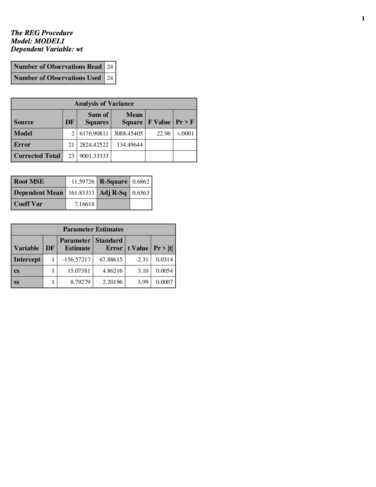 The REG Procedure - Nonparametric Statistics - Model I | STAT 514 - Docsity