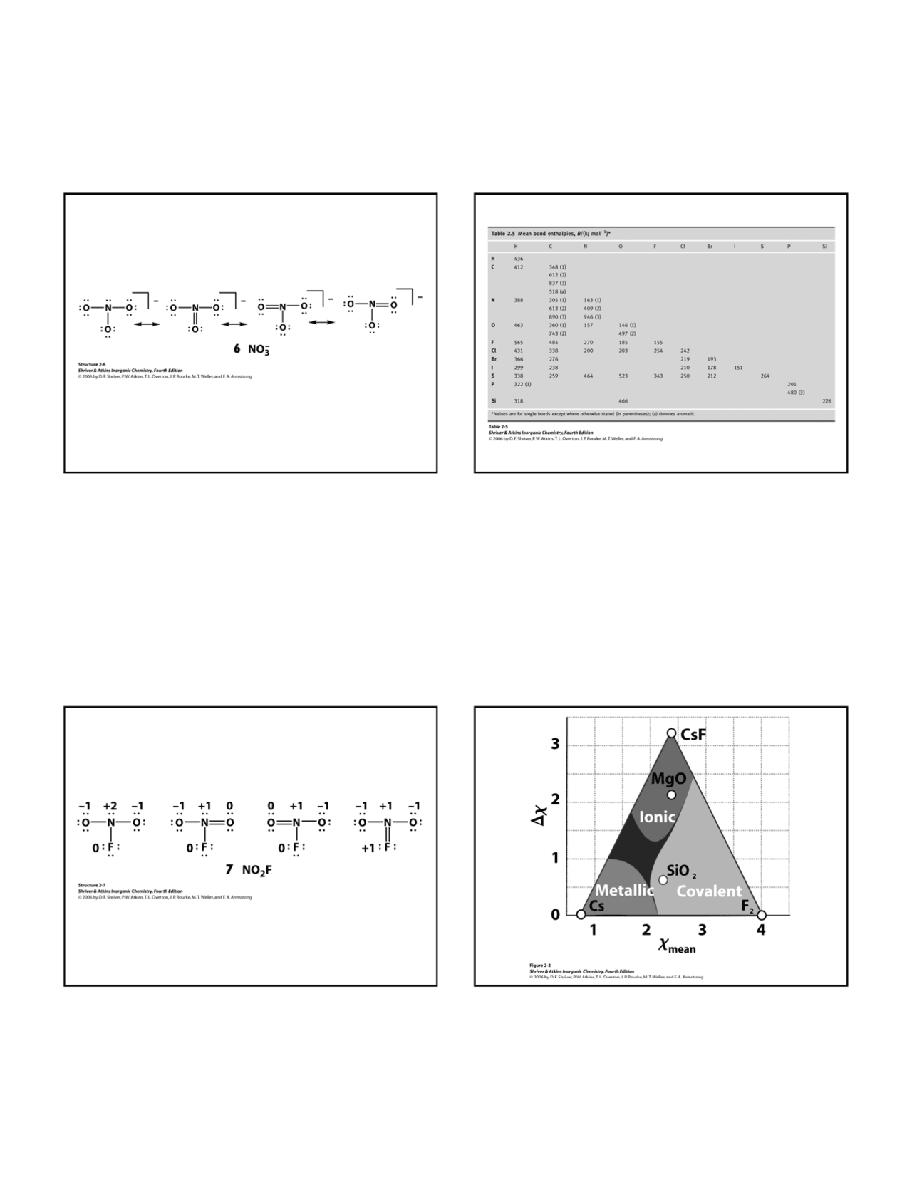 Notes On Enhanced Density Intermediate Descriptive Inorganic
