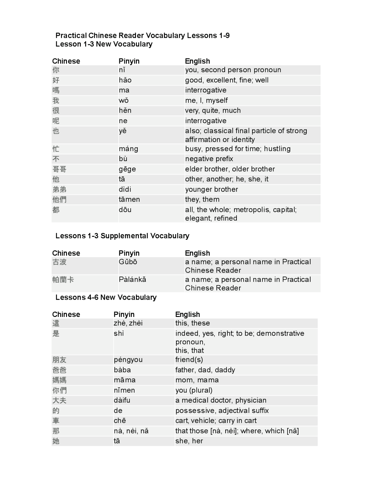 Practical Chinese Reader Vocabulary Lessons - Fundamentals of Chinese ...