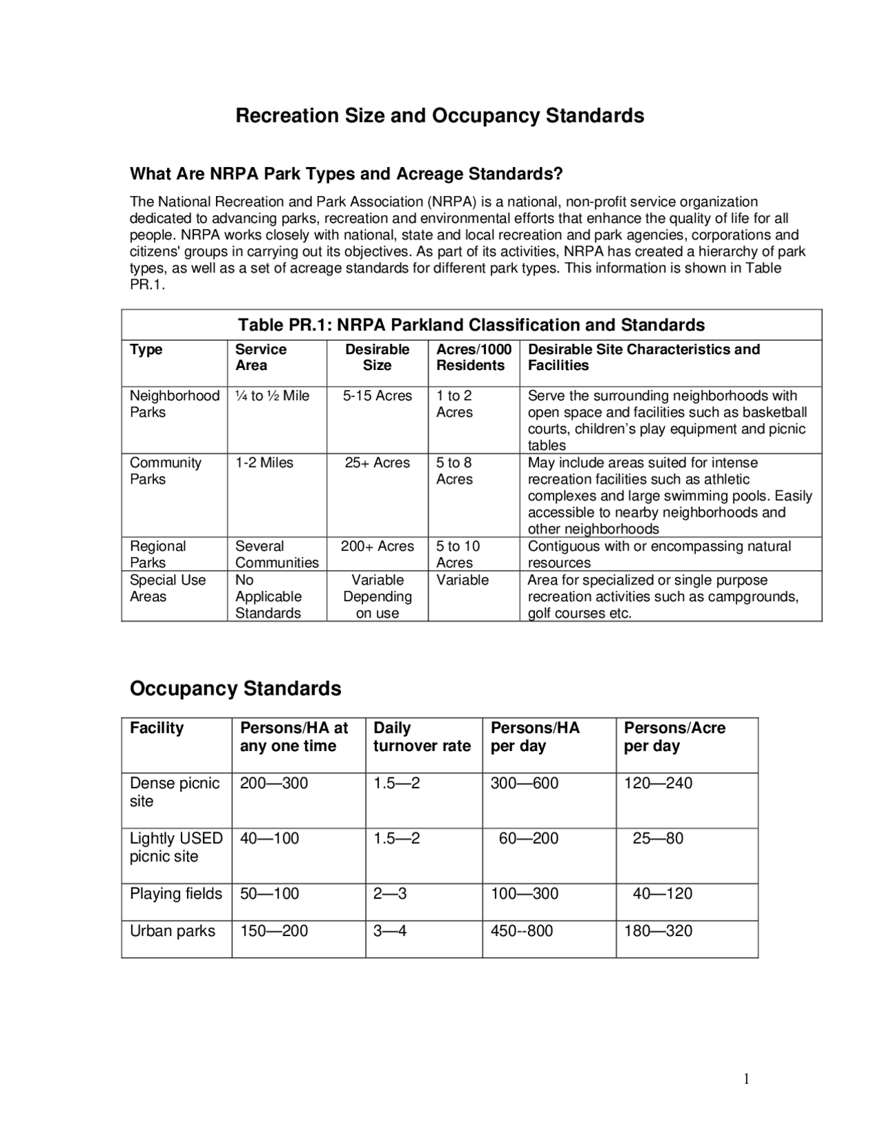 Recreation Size and Occupancy Standards | CSS 386 - Docsity