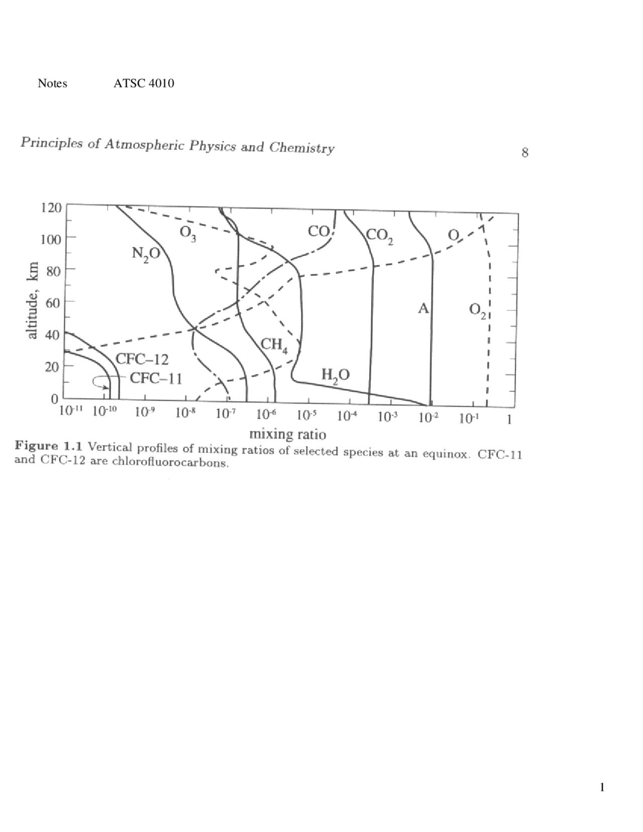 Principles Of Atmospheric Physics And Chemistry Lecture Notes Atsc