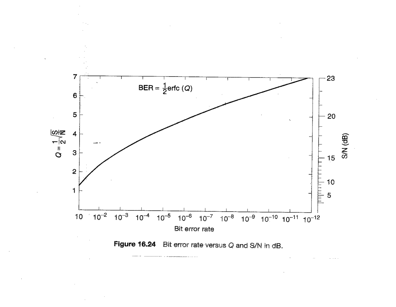 Physics Graph Representation - Optical Fiber Communication | EE 230 ...