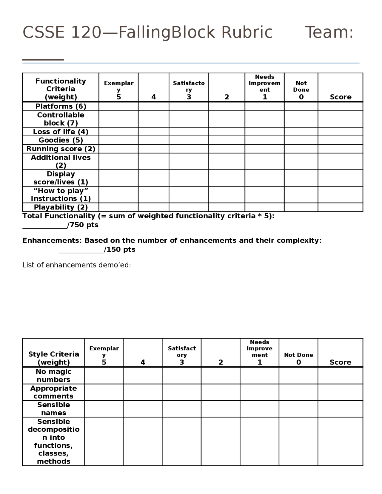 Falling Block Rubrics Lecture Notes Csse 120 Docsity