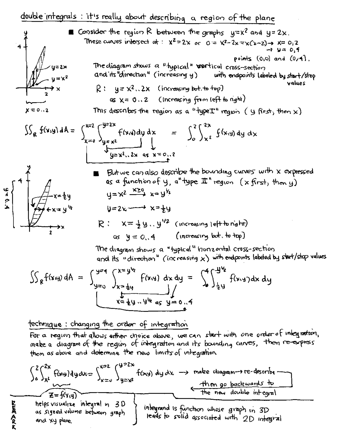 Double Integrals: Describing a Region of Plane - Lecture Notes | MAT ...