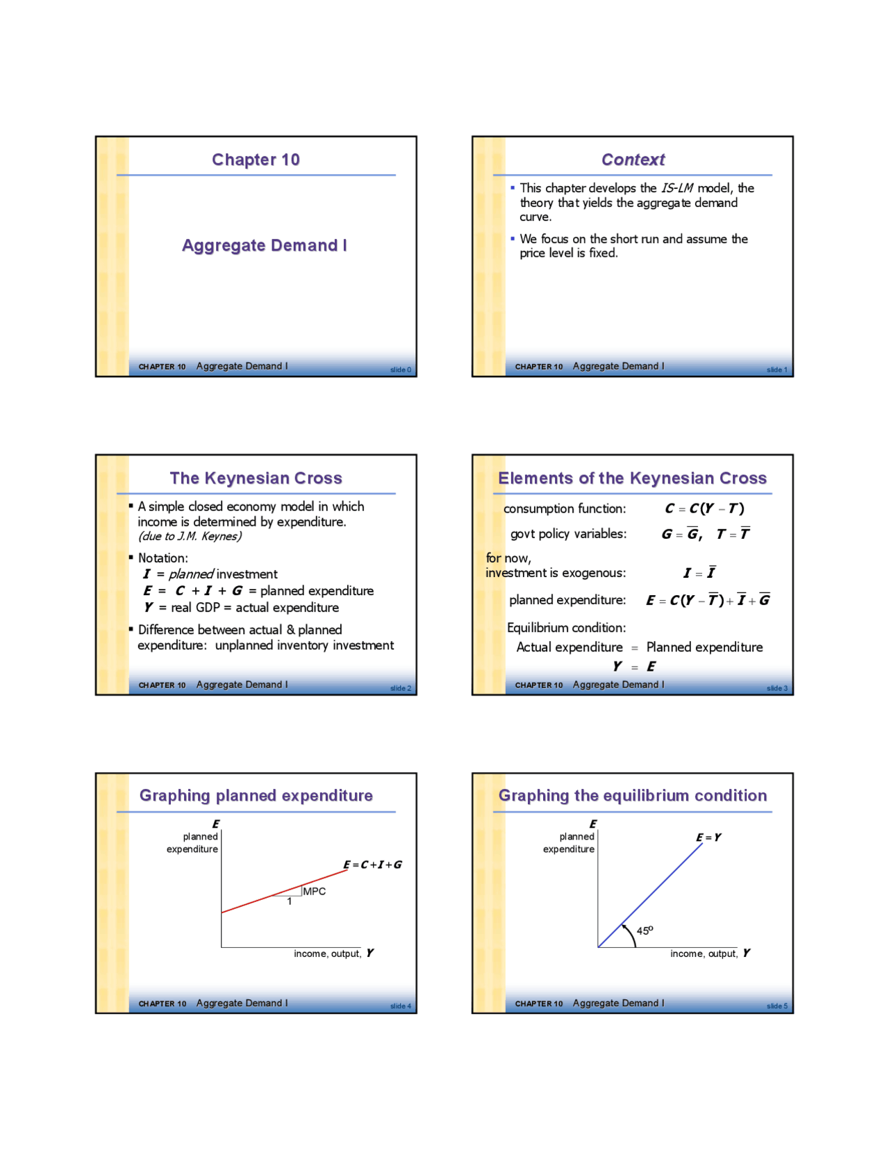 Elements Of The Keynesian Cross Final Exam Econ 3010 Docsity
