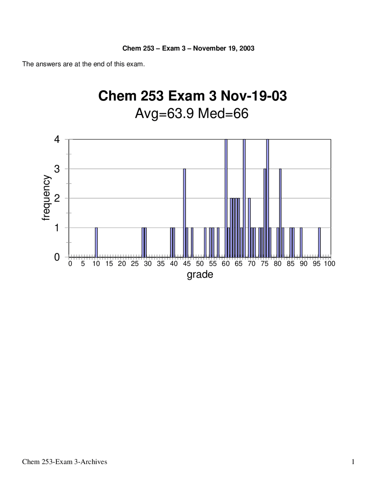 Exam 3 With Answers Quantitative Analysis Chem 253 Docsity