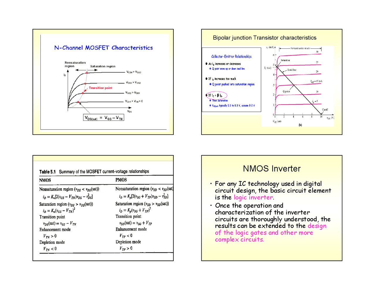 Bipolar Junction Transistor Characteristics Lecture Slides Ee 334