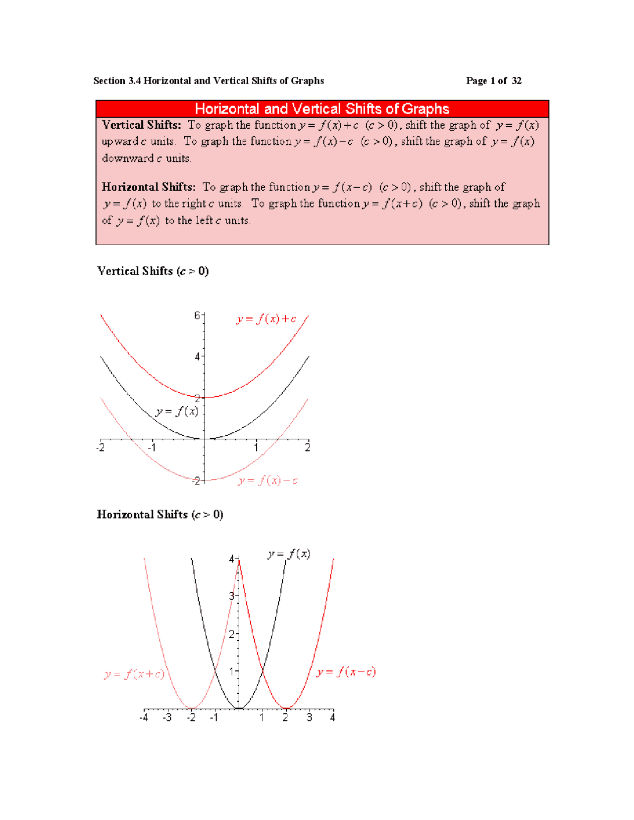 Horizontal and the Vertical Shifts of Graphs | MATH 1310 - Docsity