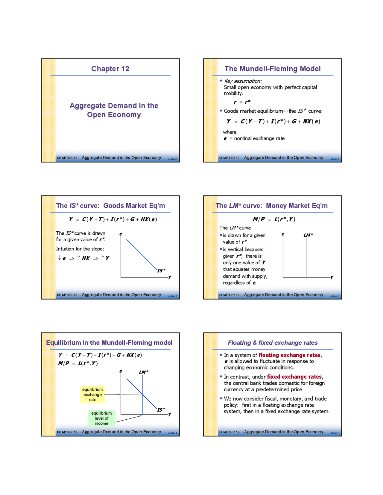 Aggregate Demand In The Open Economy Lecture Slides Econ 3010 Docsity