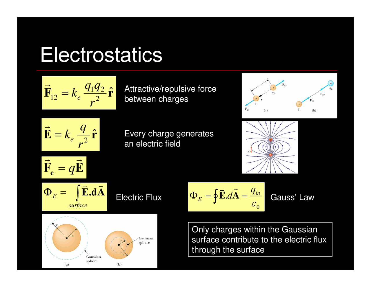 Lecture Slides on Electrostatics - General Physics II | PHY 114 - Docsity