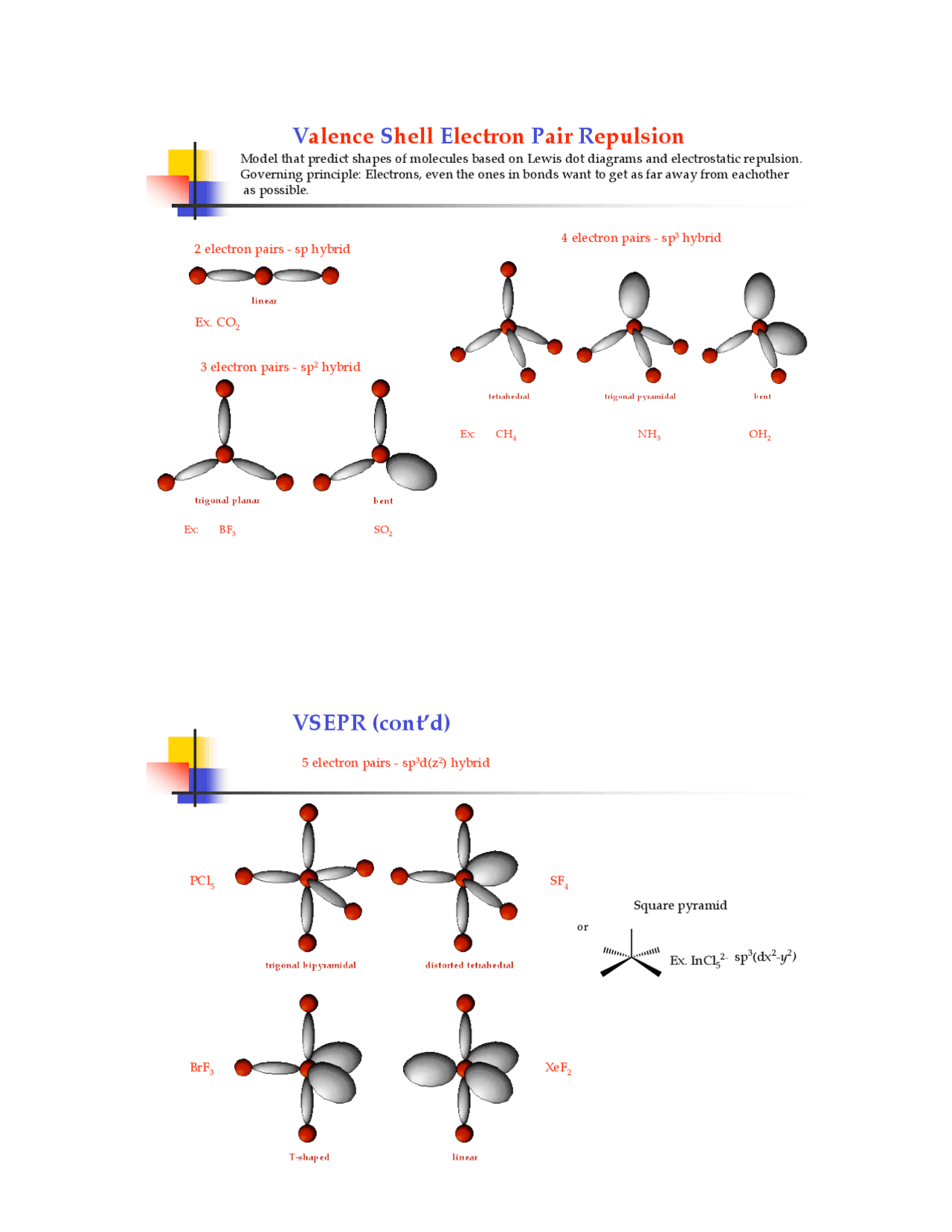 Valence Shell Electron Pair Repulsion Theory | CHEM 463 - Docsity