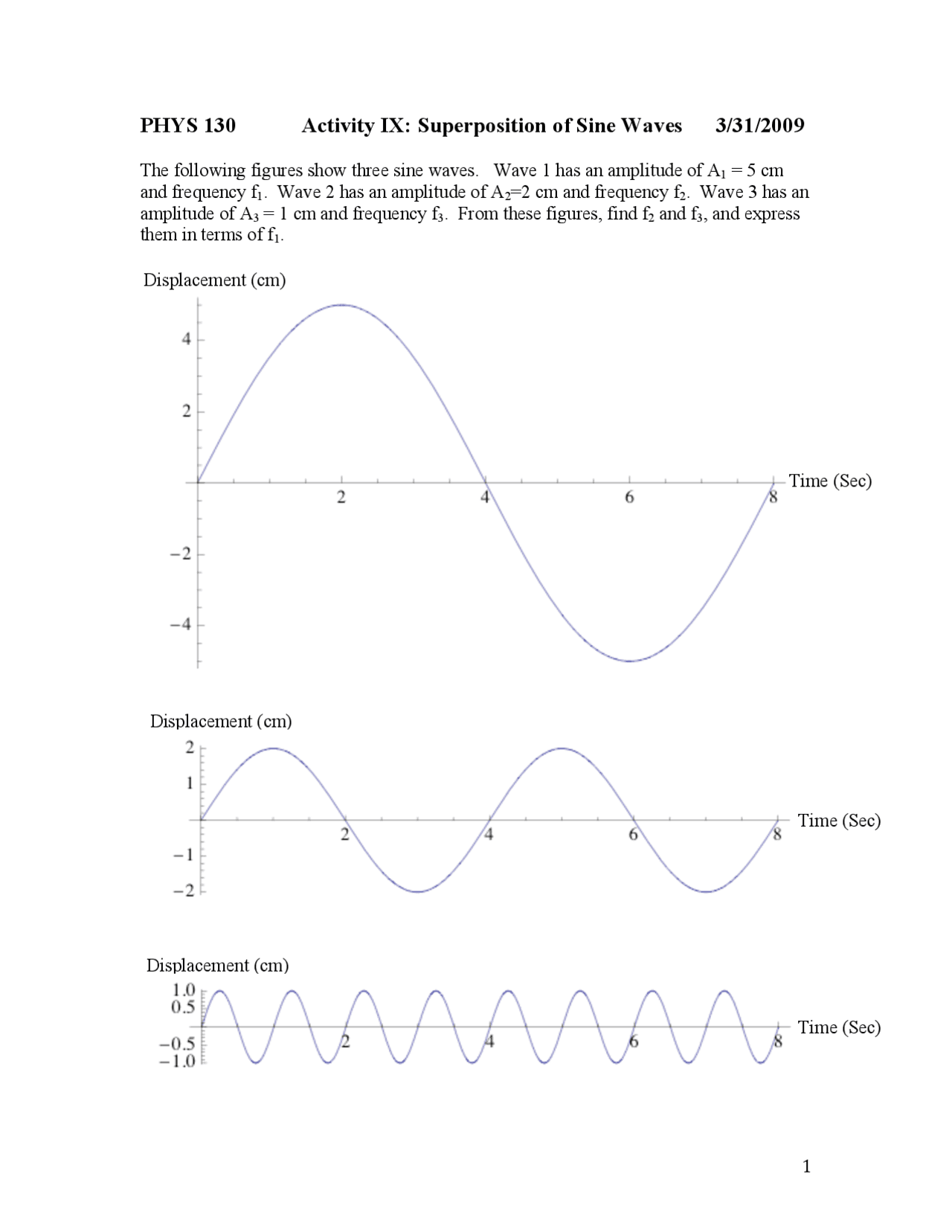 Assignment 9 for Superposition of Sine Waves | PHYS 130 - Docsity