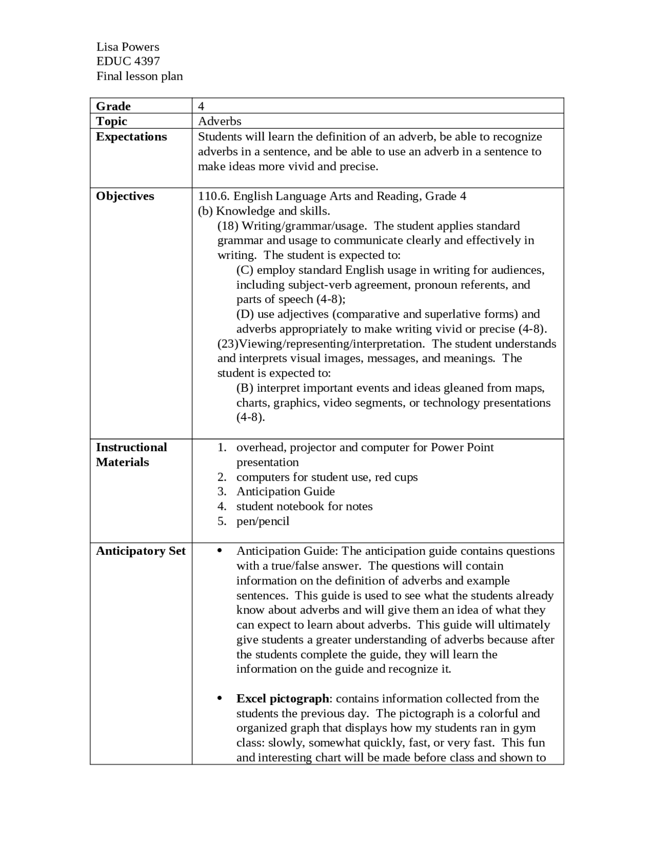 Final Lesson Plan on Adverbs by Lisa Powers for Grade 4 Students ...