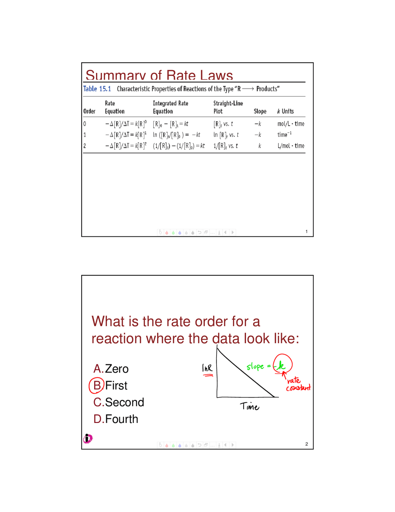 Lecture Slides on Summary of Rate Laws | CHEM 112 - Docsity