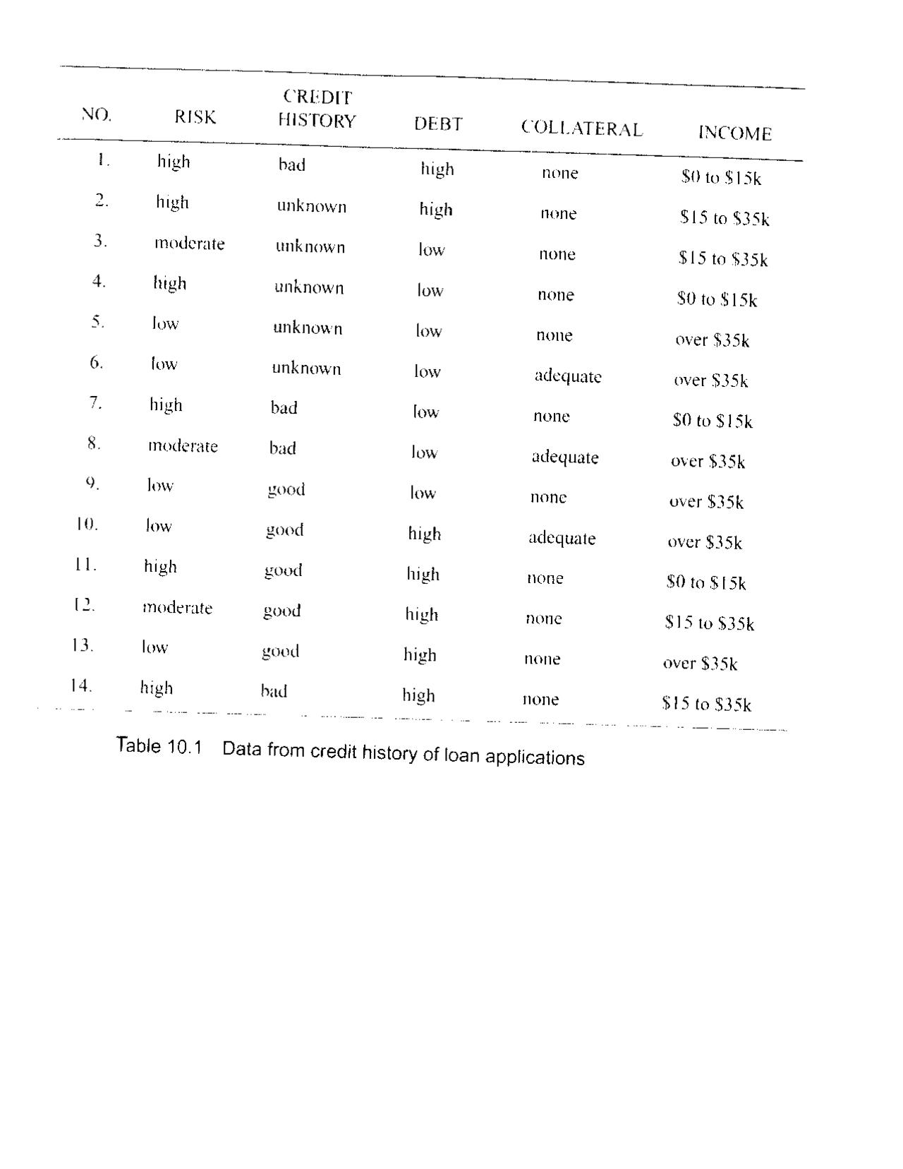 Function Induce Tree Artificial Intelligence Csse 413 Docsity