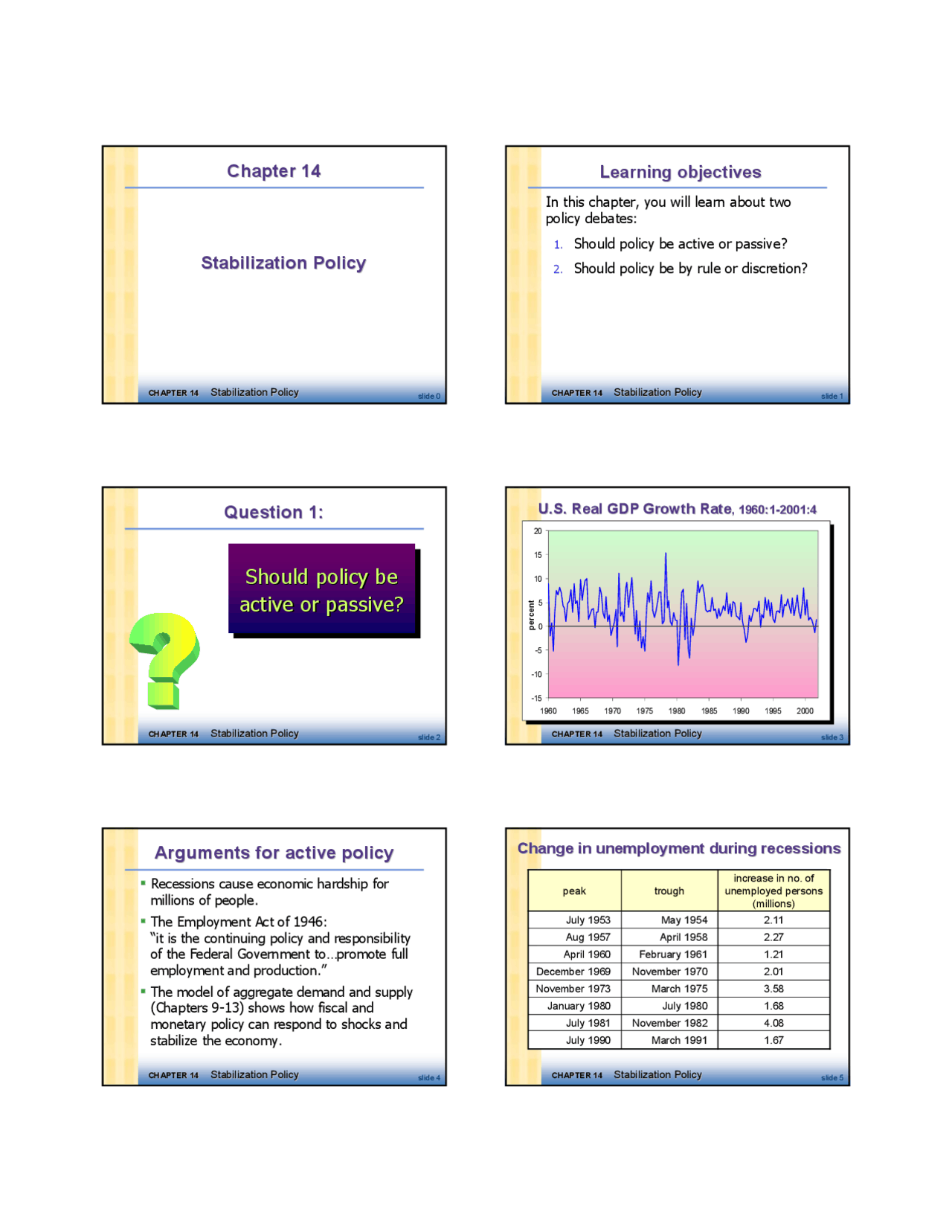 Lecture Slides on Stabilization Policy - Intermediate Macroeconomics ...