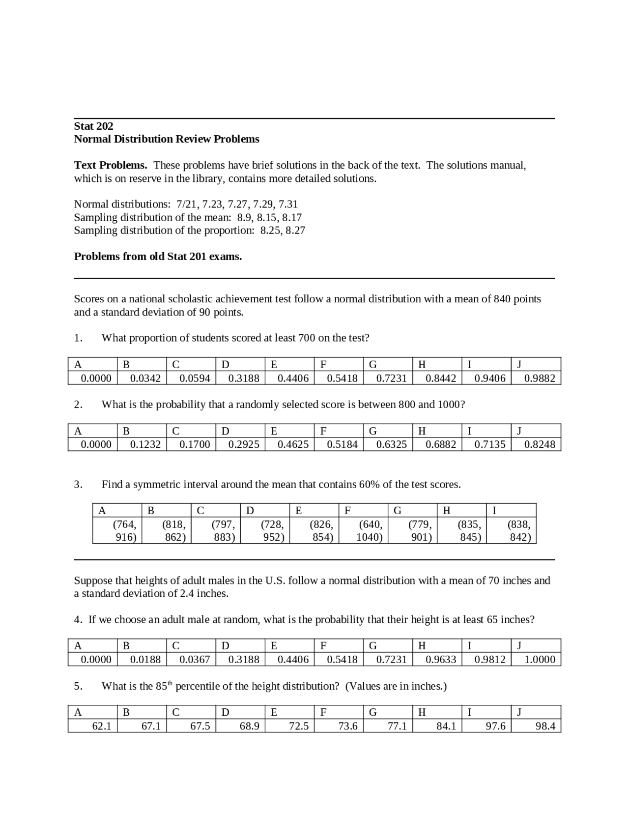 10 Problems On Normal Distribution In Business Statistics Ii Review