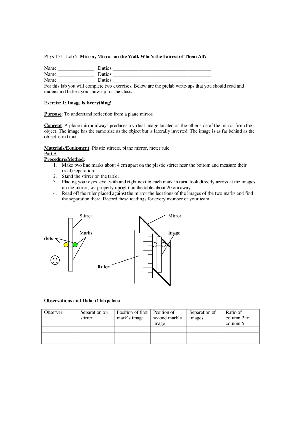 Mirror, Mirror on the Wall - Laboratory #5 | PHYS 151 - Docsity