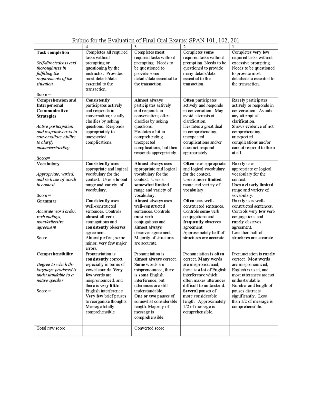 Rubric for the Evaluation of Final Oral Exam - Elementary Spanish I ...