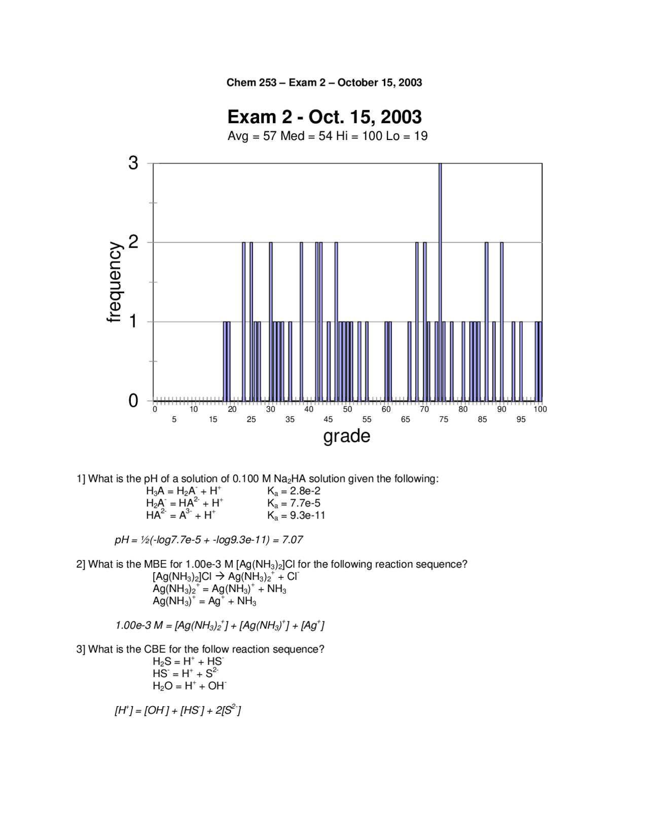 Solutions For Exam 2 Quantitative Analysis Chem 253 Docsity