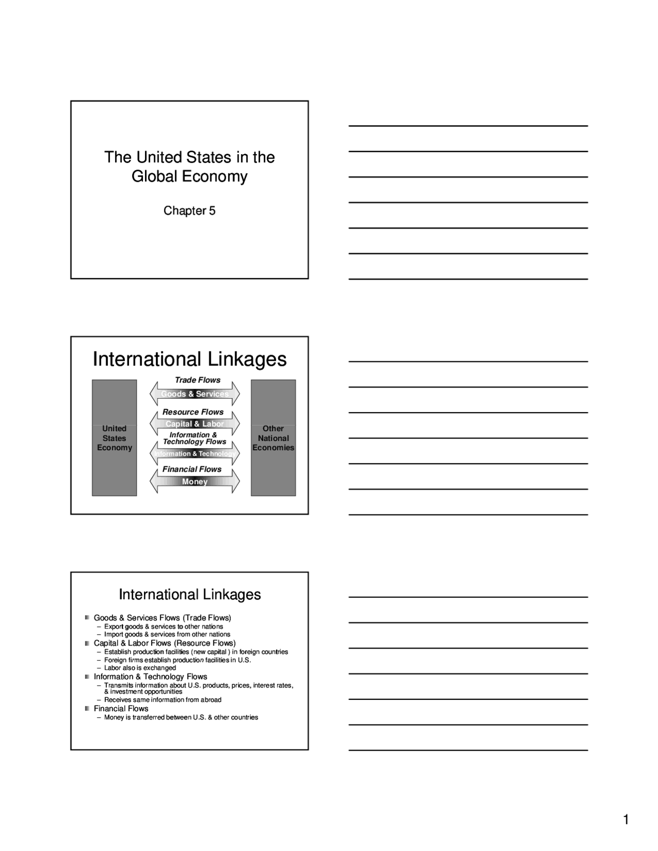 United States In Global Economy Lecture Slides Econ 2105 Docsity