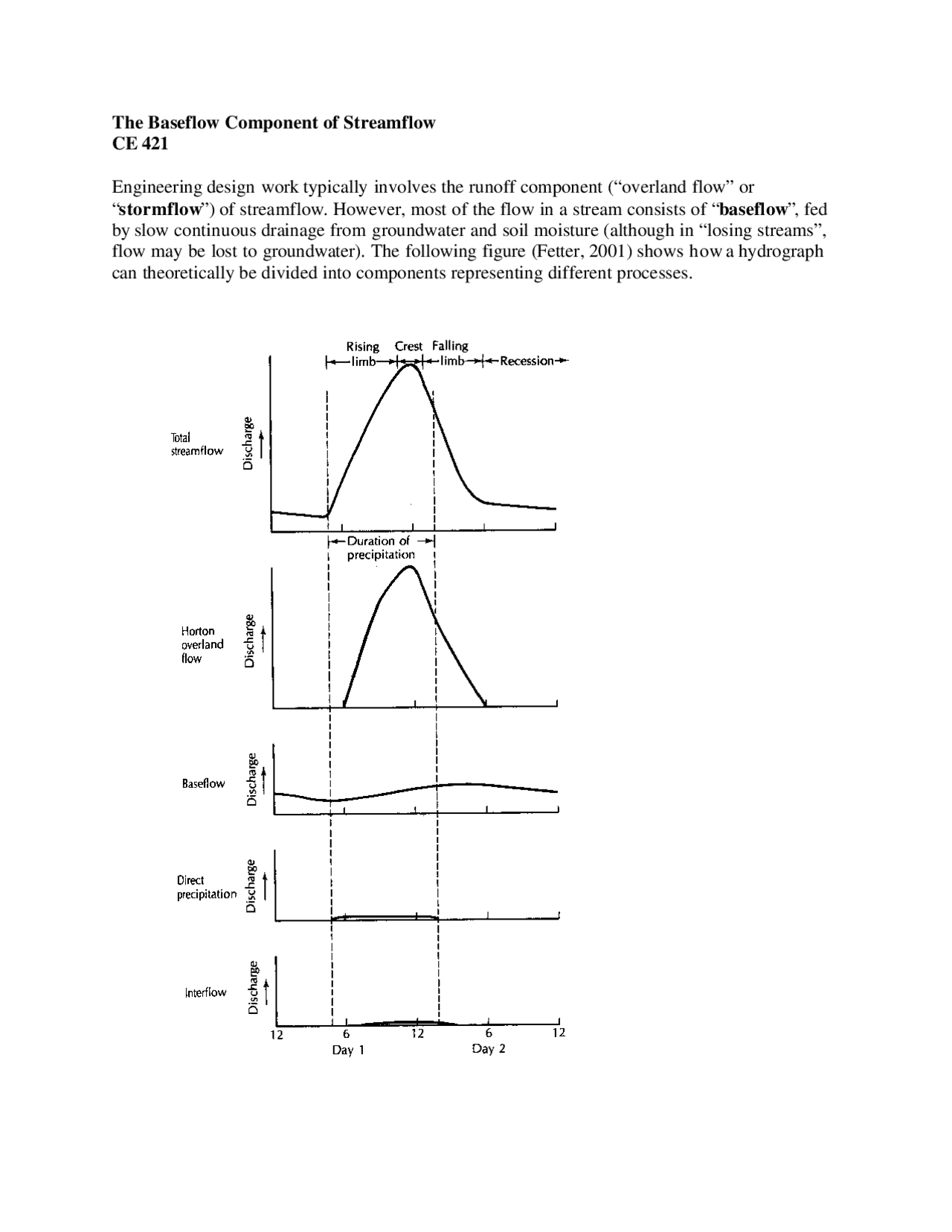 The Baseflow Component of Streamflow | Hydrology | CE 421 - Docsity