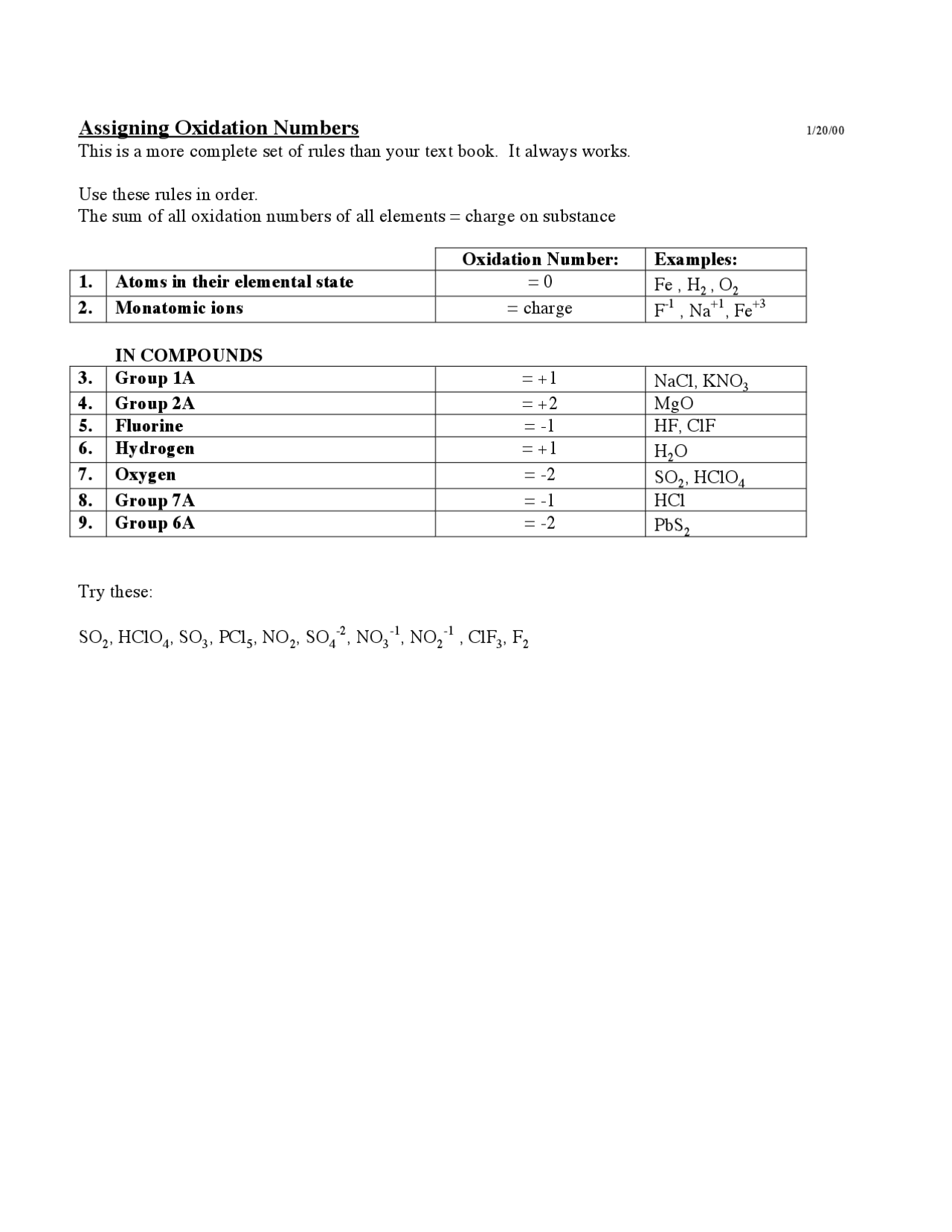 Assigning Oxidation Numbers - General Chemistry for Science | CHEM 112 ...
