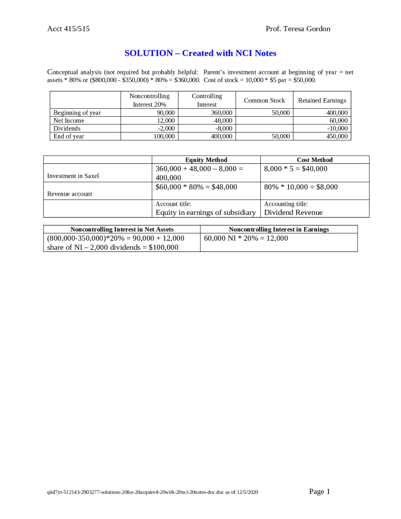 Solved Problems on Advanced Financial Accounting and Reporting | ACCT ...