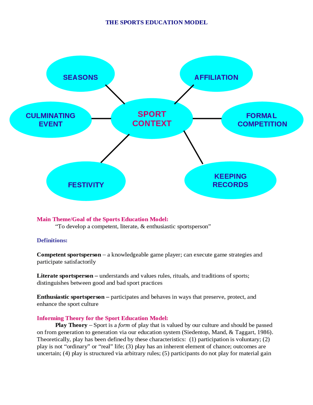 Lecture Notes on the Sports Education Model | PEP 544 | Papers Physical ...
