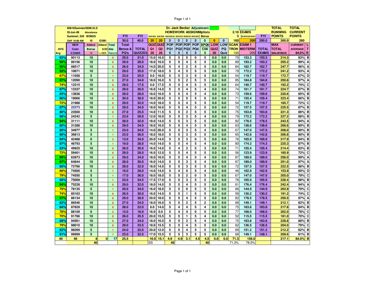 Homework Basic Information Systems Bcis 3610 Docsity