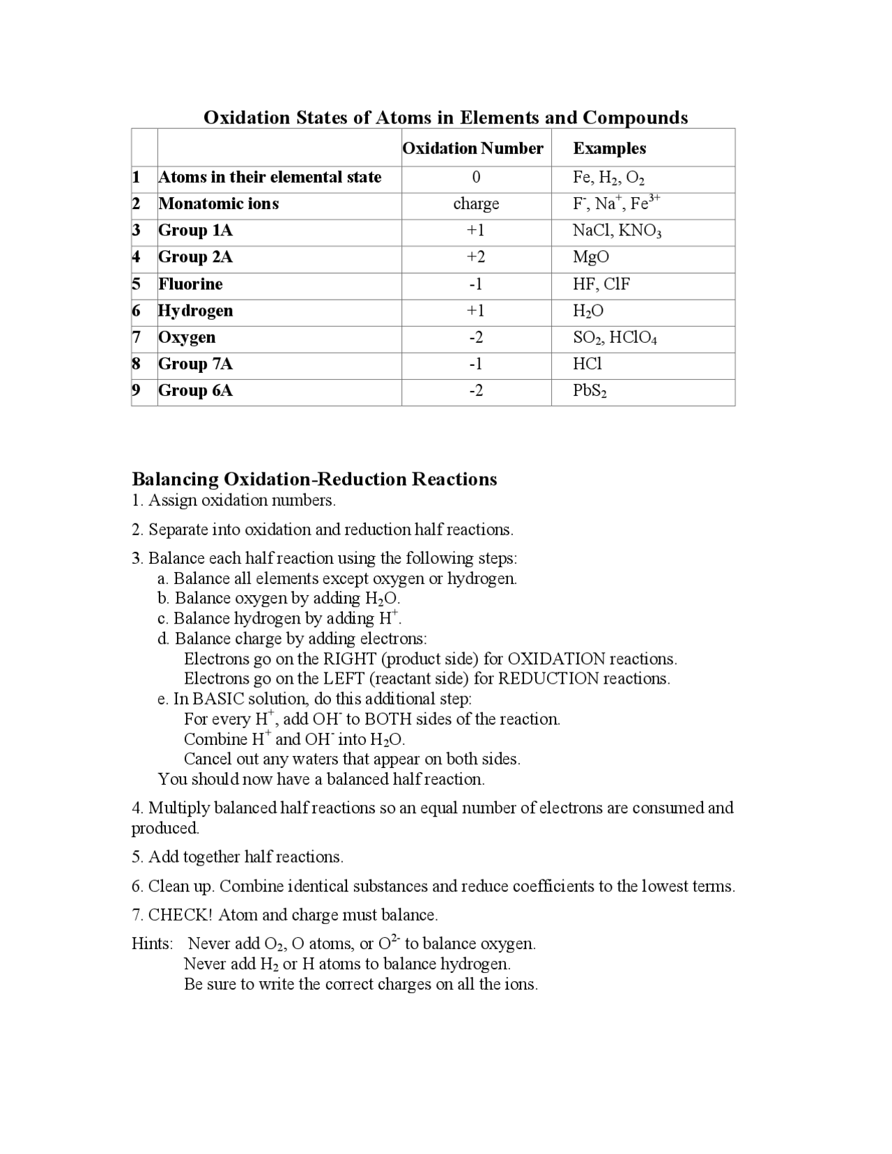 Oxidation States of Atoms in Elements and Compounds - Lecture Notes ...