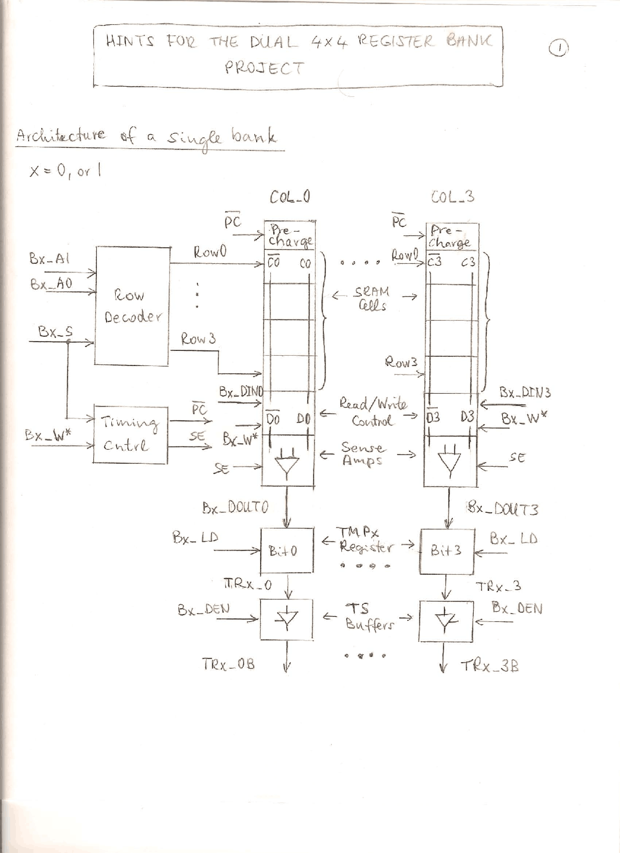 Architecture Of A Single Work Digital Electronics Handout Ece 4500
