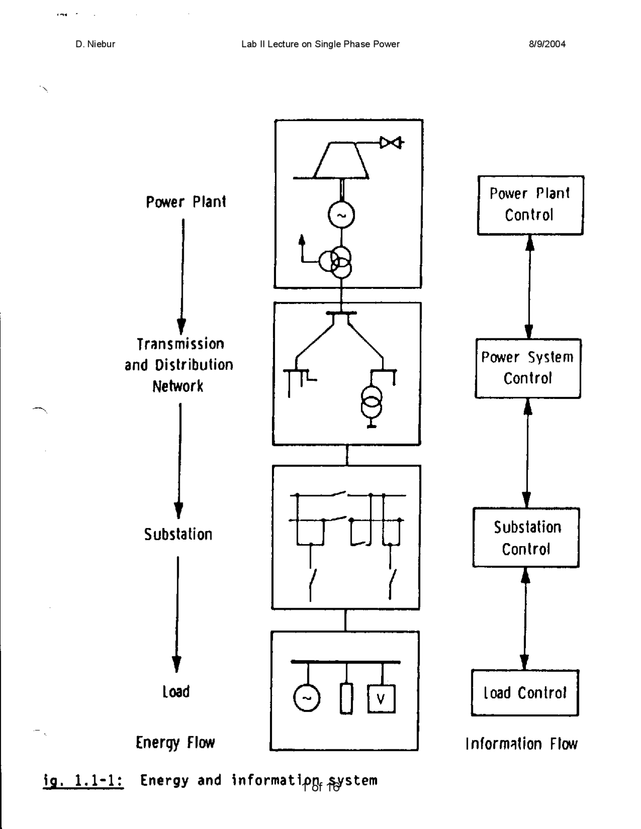 Lab II Lecture Notes: Single Phase Power | Lab Reports Electrical and ...