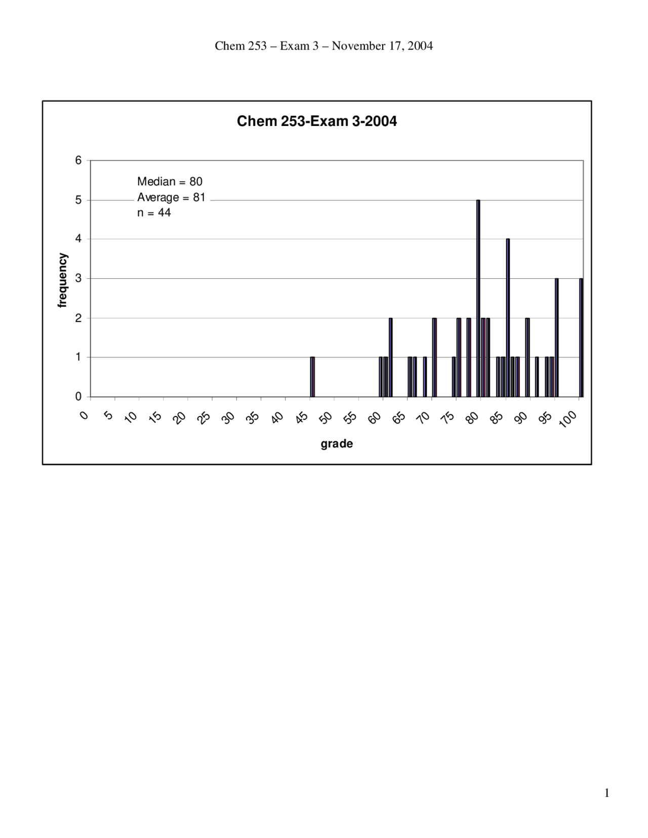 Old Exam 3 Practice Problems Quantitative Analysis Chem 253 Docsity