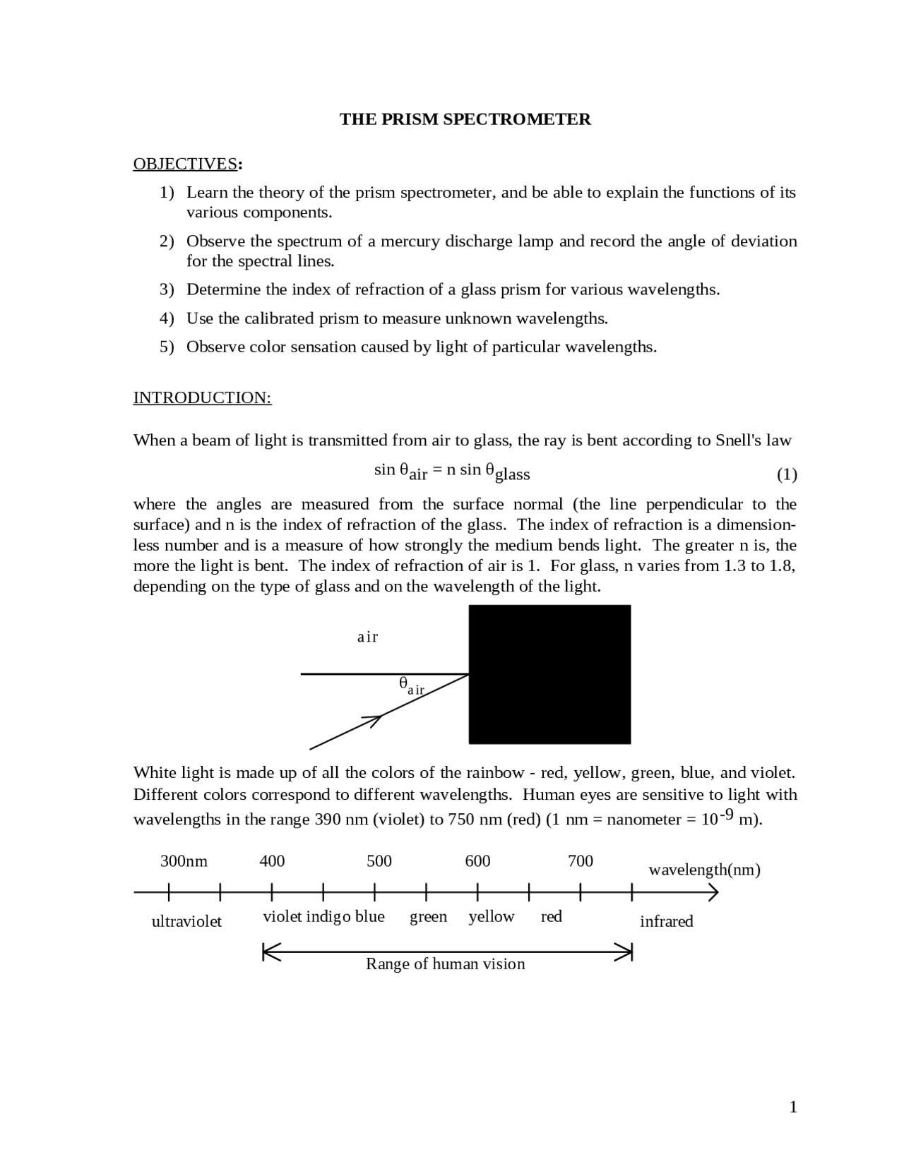 The Prism Spectrometer - Introduction Physics Laboratory II | PHY 252 - Docsity