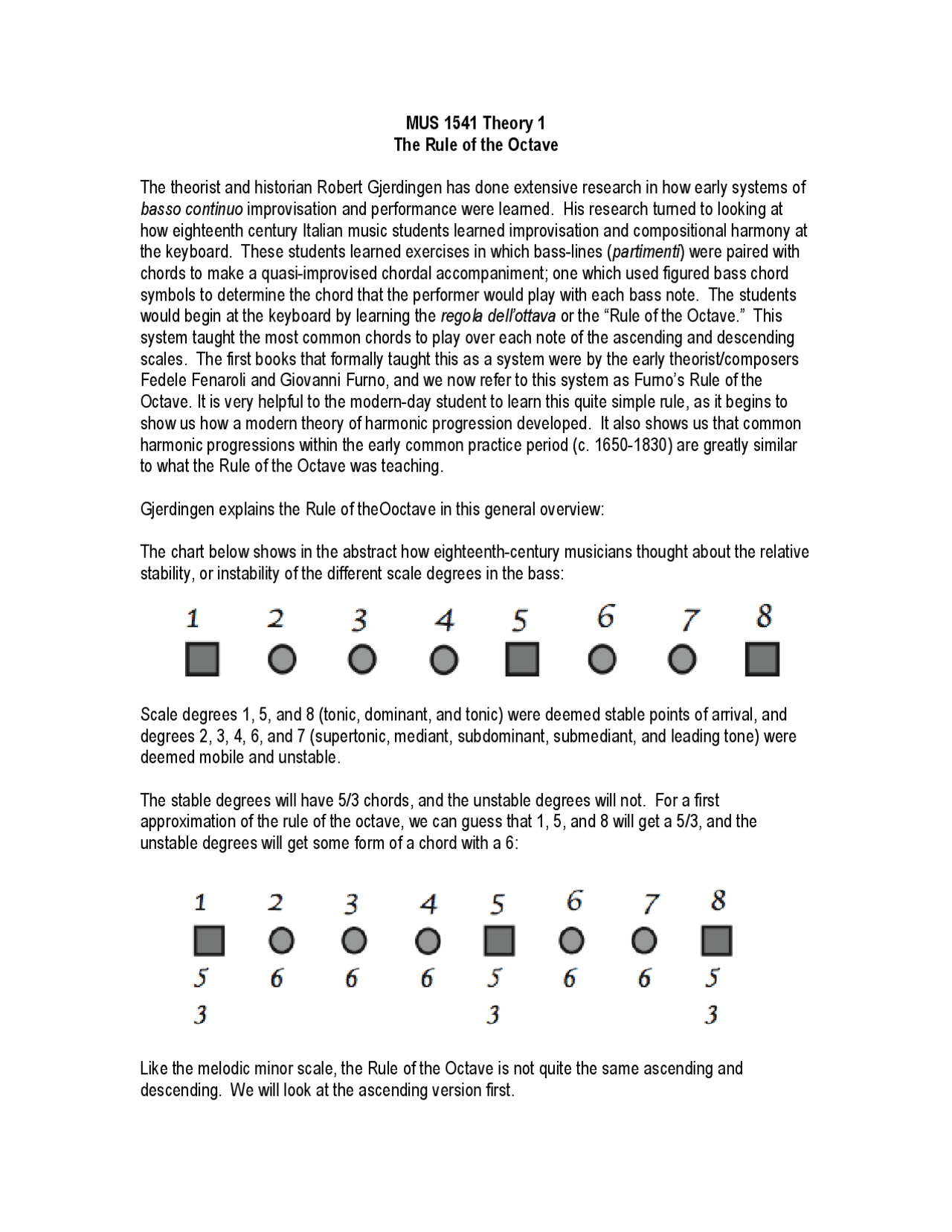 The Rule of Octaves - Lecture Notes | MUS 1541 - Docsity