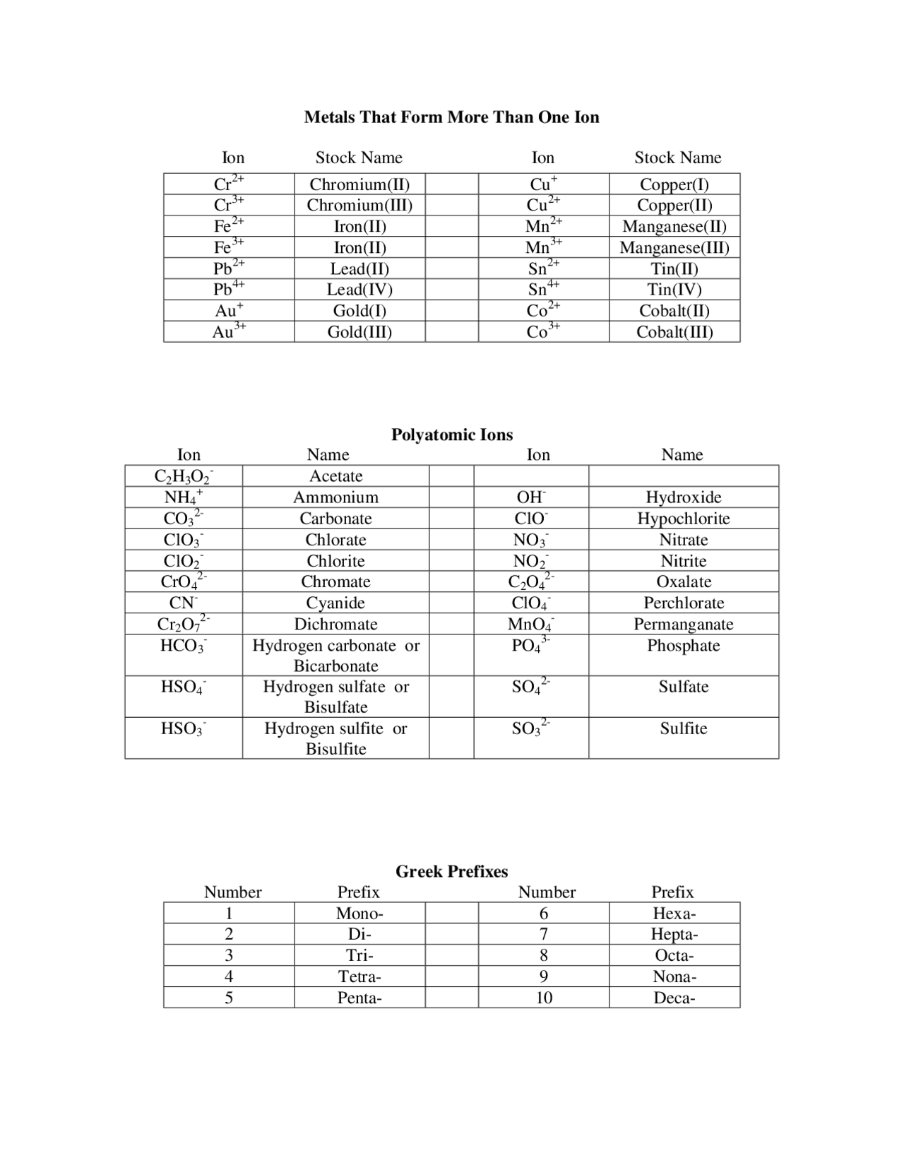 Notes On Classification Of Elements Introduction To Chemistry I