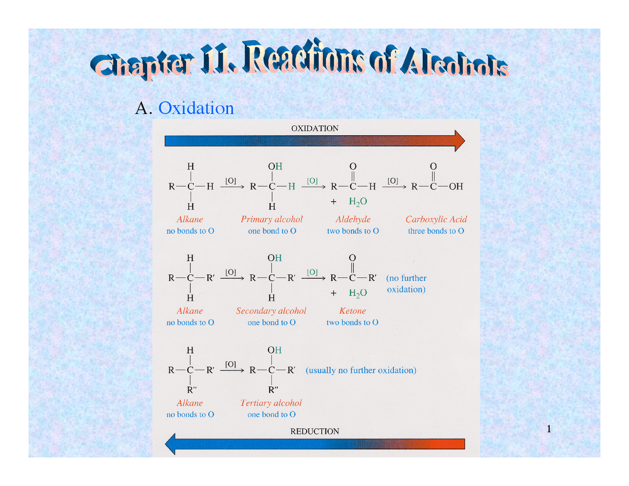Reactions of Alcohols - Fundamentals of Organic Chemistry I | CHEM 3331 ...