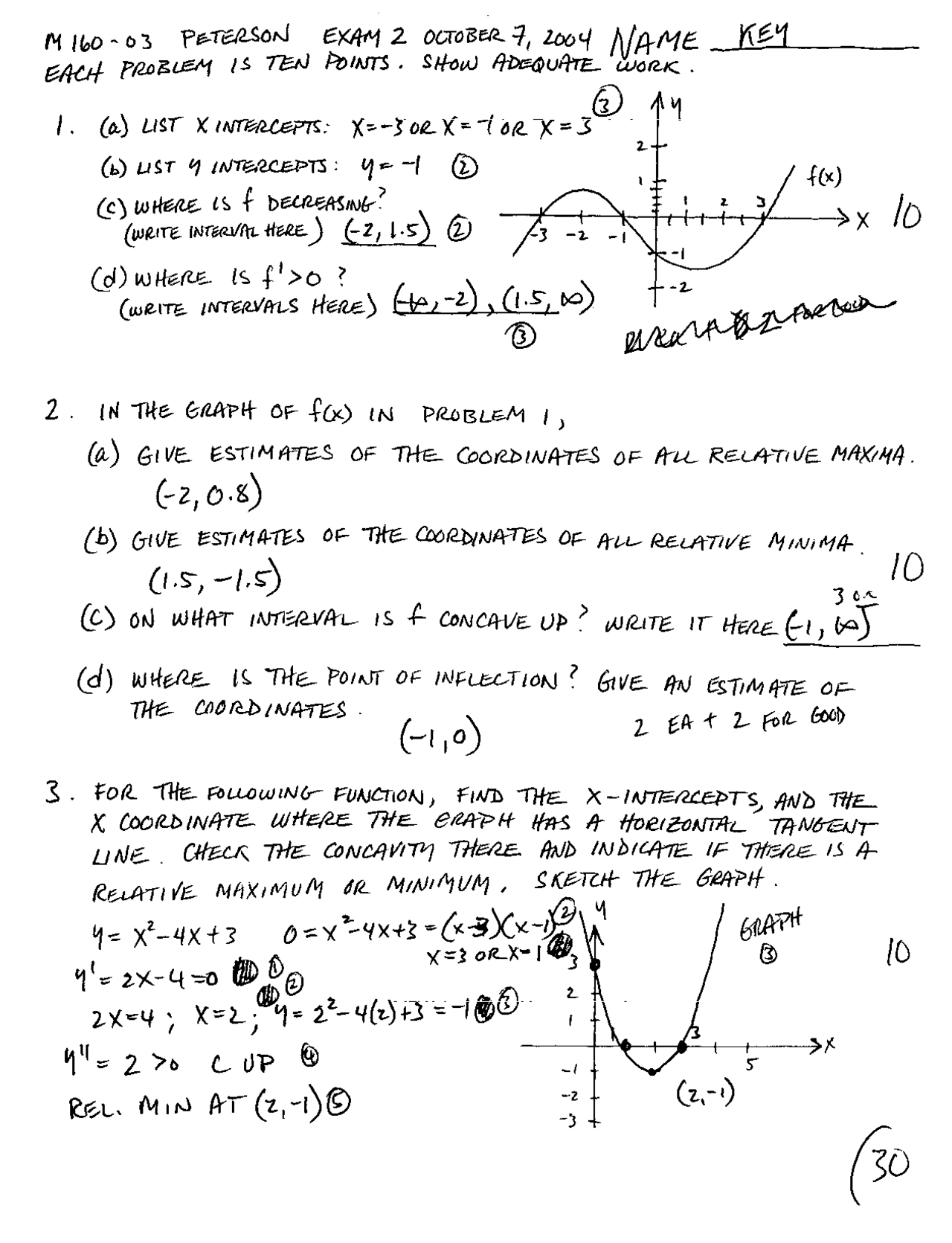 10 Solved Problems On Estimating The Coordinates Exam 2 Math 160