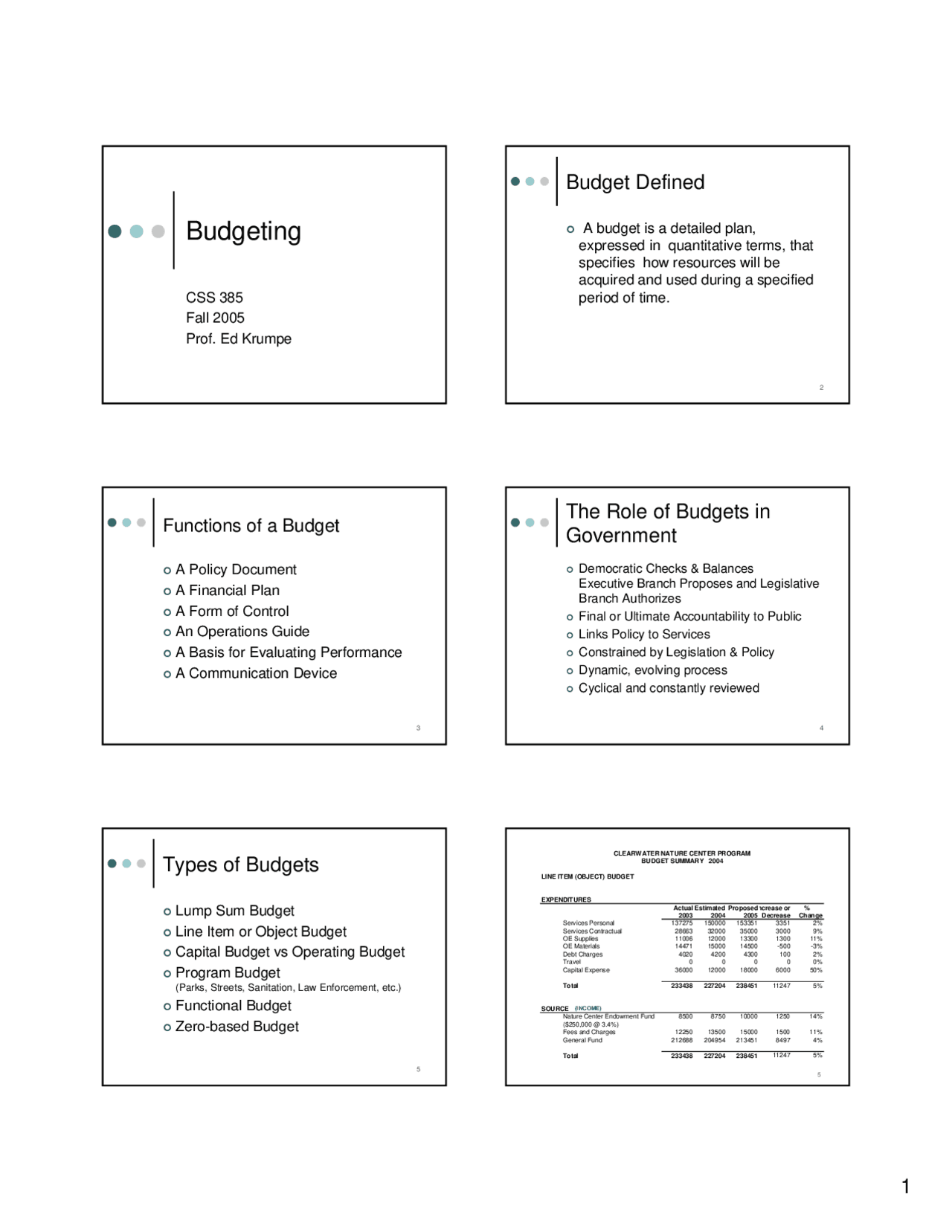 Budgeting Lecture Slides Conservation Management And Planning I