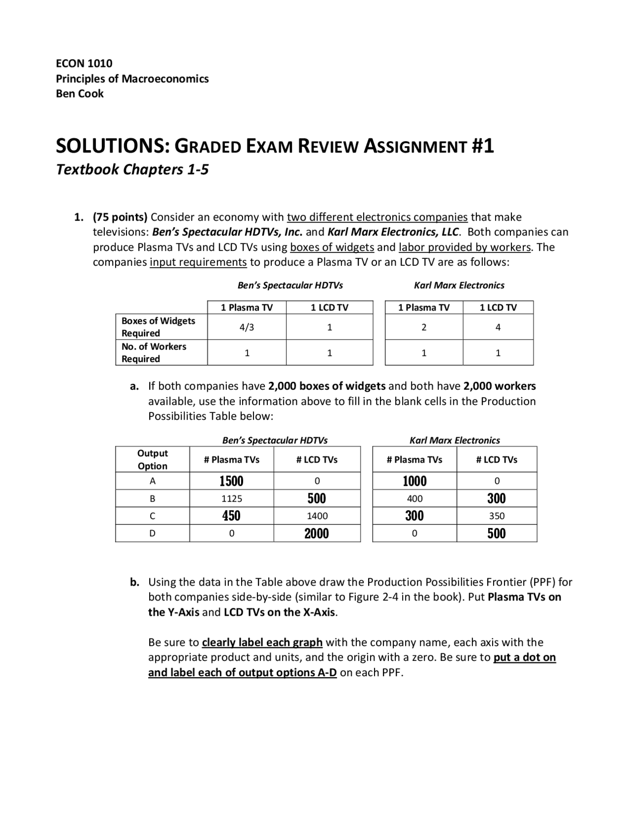 Exam Review Assignment 1 Principles Of Macroeconomics Econ 1010