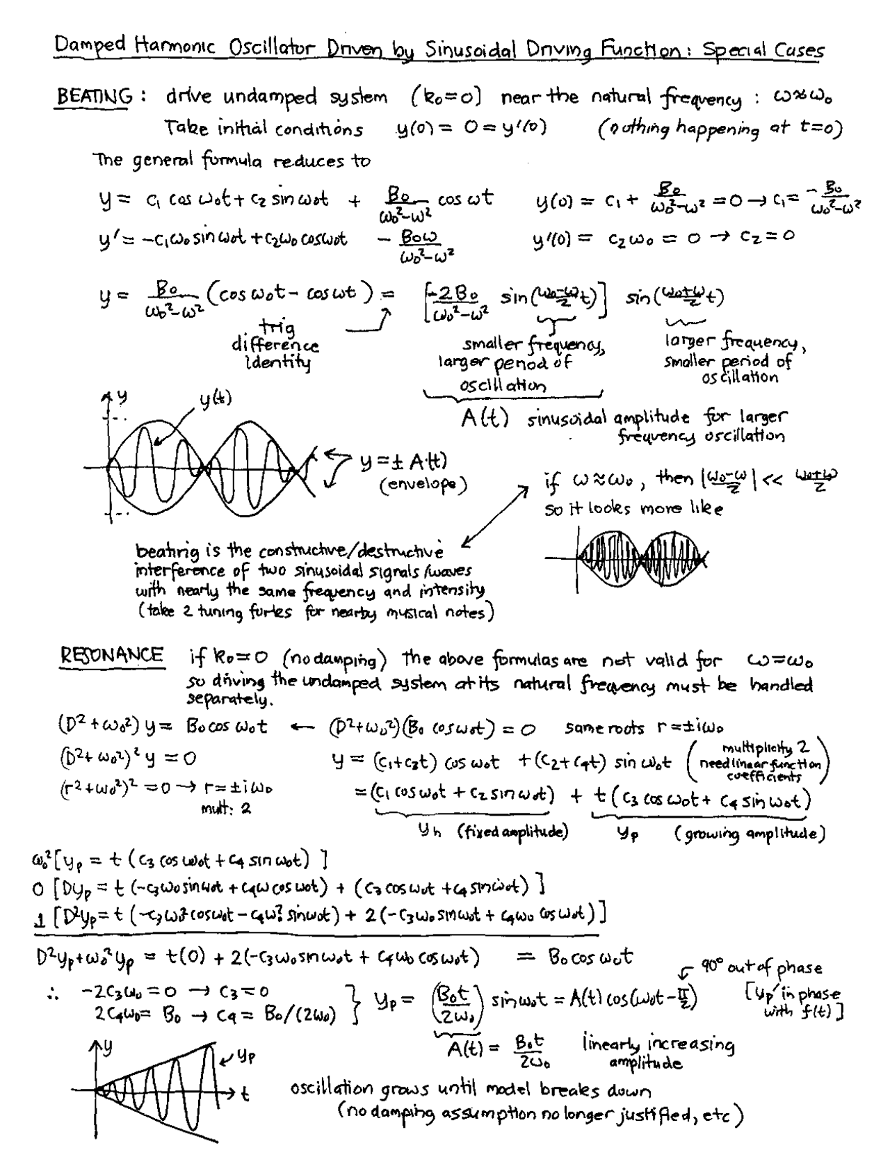 Damped Harmonic Oscillator Driven By Sinusoidal Driving Function | MAT ...