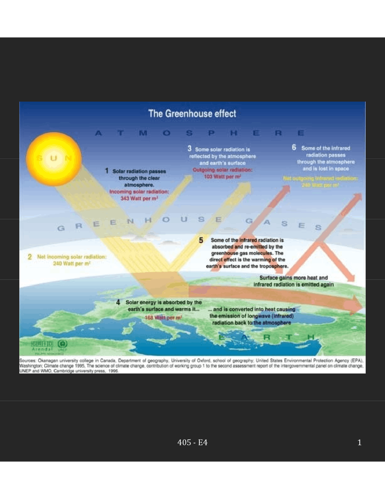 Lecture Slides On The Greenhouse Effects Phy 405 Docsity